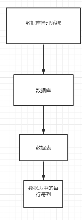 从0到1完全掌握 SQL 注入 | Drunkbaby's Blog