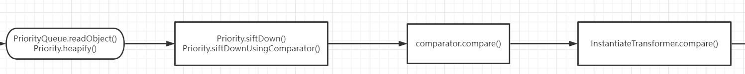 Java反序列化Commons-Collections篇06-CC4链 | Drunkbaby's Blog