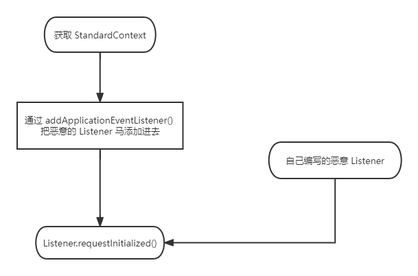 Java内存马系列-04-Tomcat 之 Listener 型内存马 | Drunkbaby's Blog