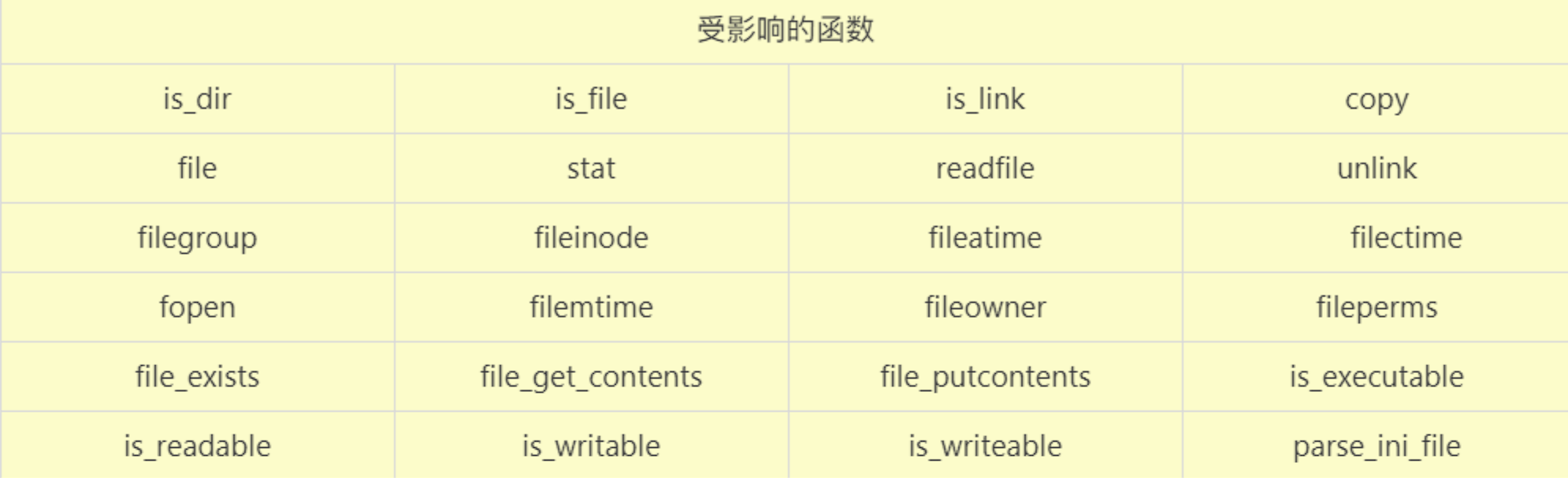 Phar 反序列化学习 | Drunkbaby's Blog